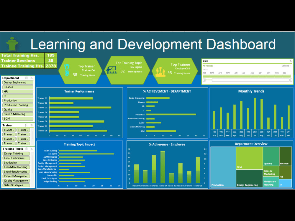 Excel interactive pdf, graphs, invoice, pivot chart, templet, dashboard ...