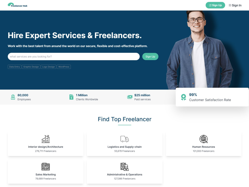 Professional Full Stack Web Development With Reactjs And Node Js Or Next Js Upwork