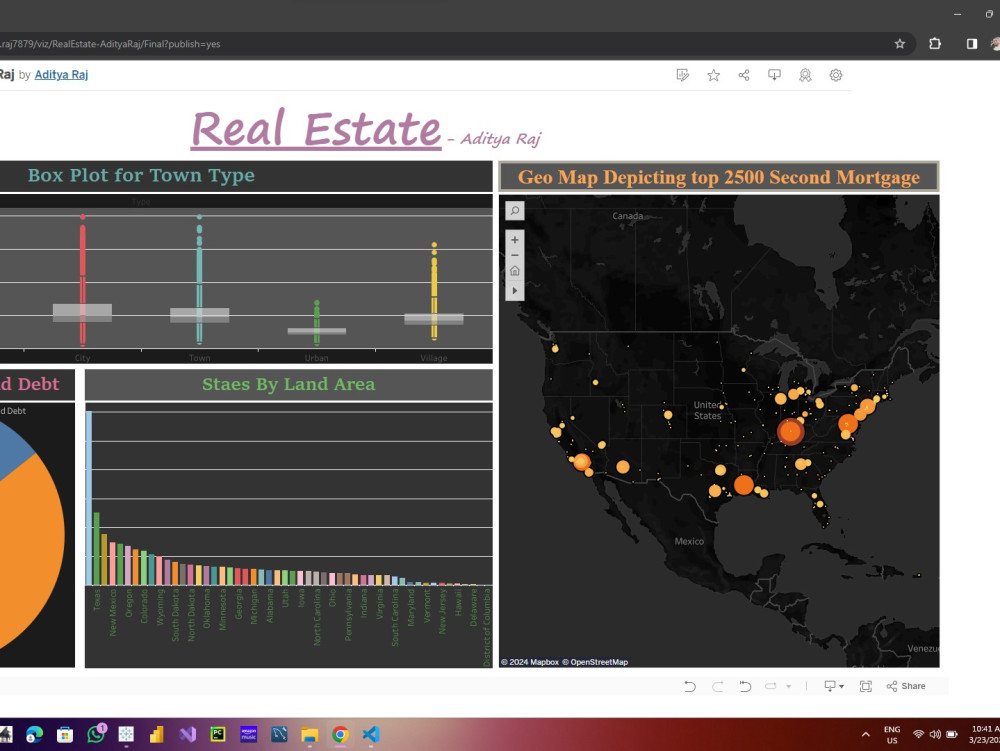 Real Estate Data Science Machine Learning Project | Upwork