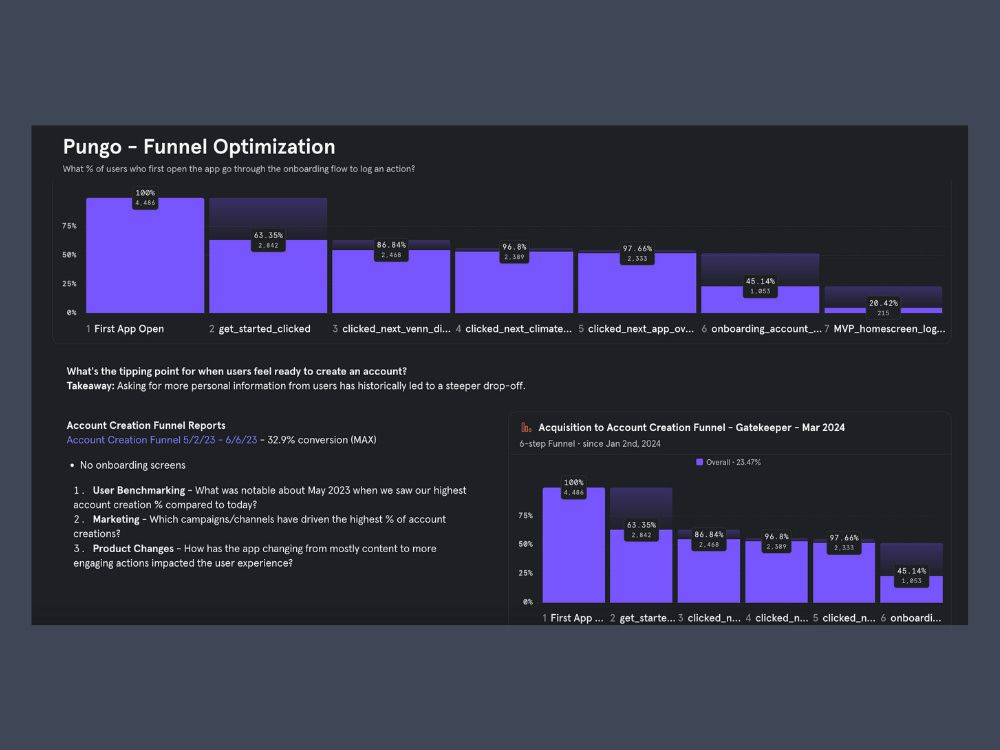 A Mixpanel product health metrics dashboard | Upwork