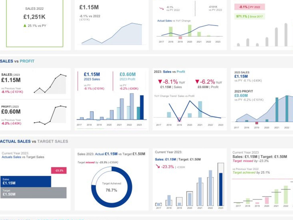 A Salesforce Report, Formula Fields, Matrix, Joins, or Dashboard | Upwork