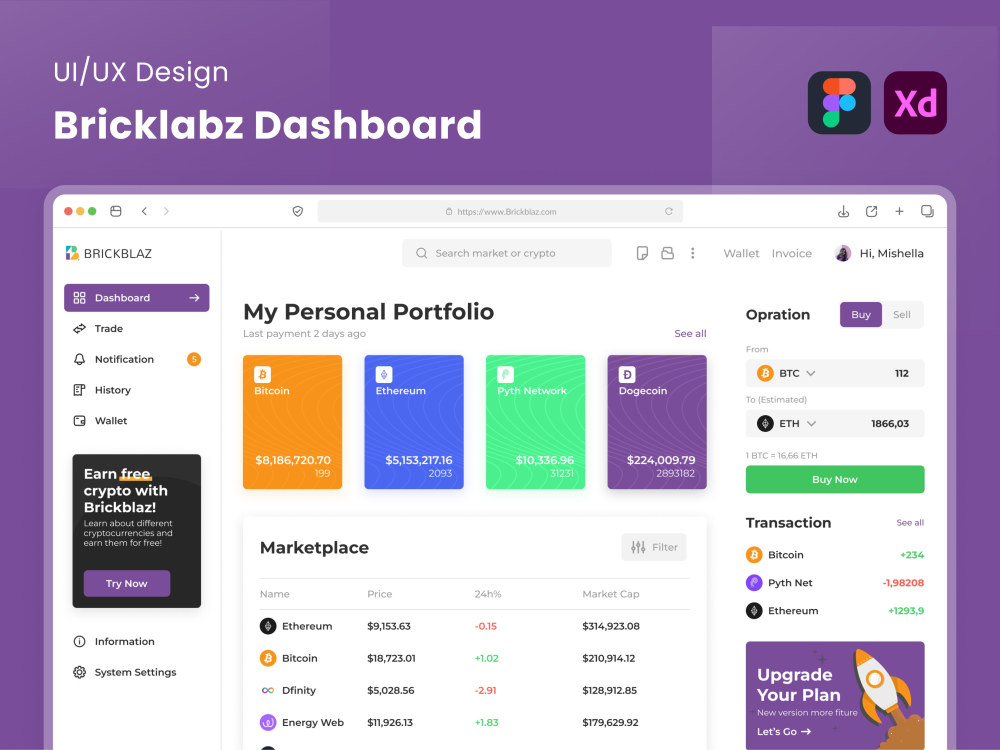 A web app, sass, and admin dashboard UI web design in Figma | Upwork