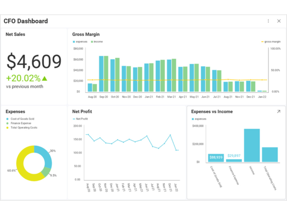 Data Visualization, Dashboard, Graphs, Charts, Pivot Table, Data Analysis | Upwork