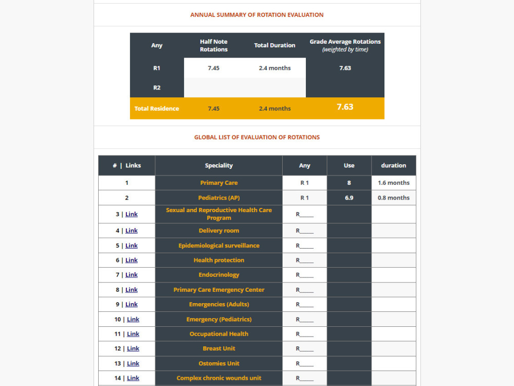Your dreamed REDCap database for your project | Upwork