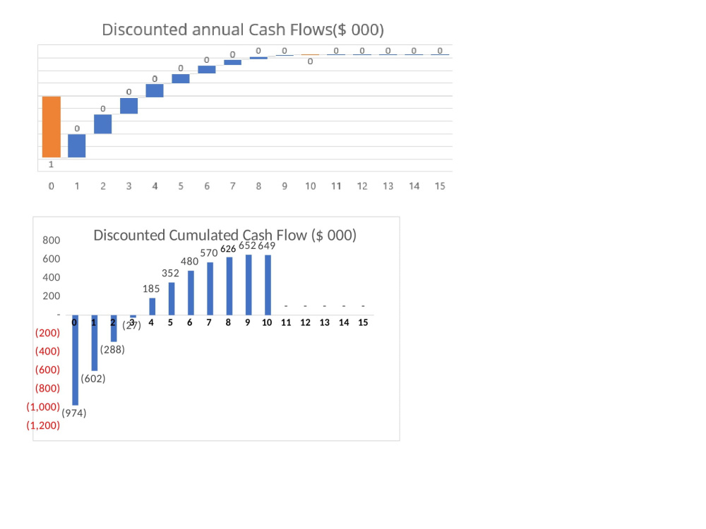 High-quality data gathering and analysis in SPSS, Excel, Stata, and ...