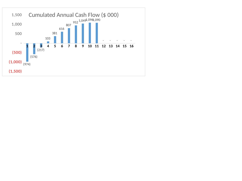 High-quality data gathering and analysis in SPSS, Excel, Stata, and ...