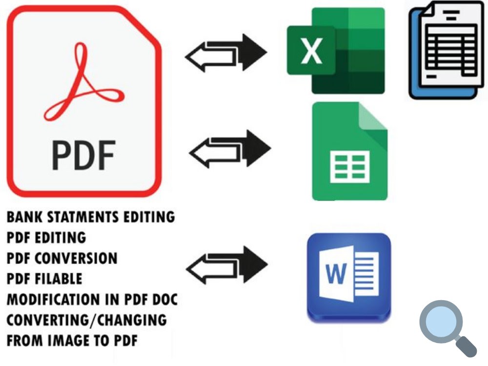 PDF-Image-Screenshot non-editable file converted into Word-Excel-typing ...