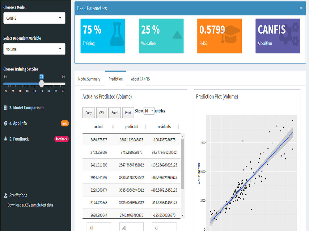 A Predictive Machine Learning Model using R or Python Language | Upwork A Predictive Machine Learning Model using R or Python Language | Upwork