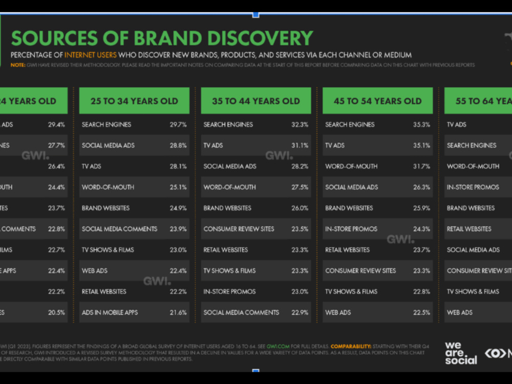 An unparalleled B2B competitive analysis and marketing strategy. | Upwork