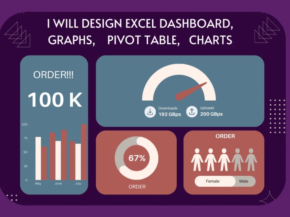 An Excel Dashboard Graph Pivot Table Chart Upwork