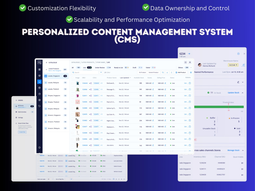 Custom eCommerce Personalized CMS Development - CodeIgniter | Upwork