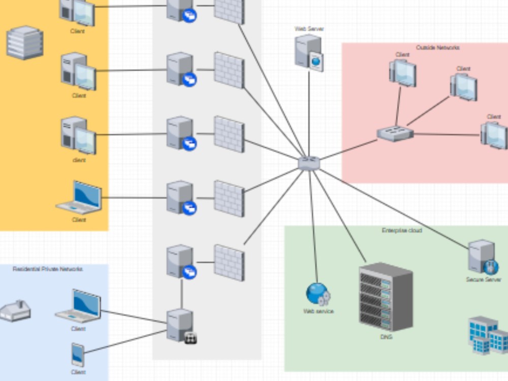 A citrix network architecture | Upwork