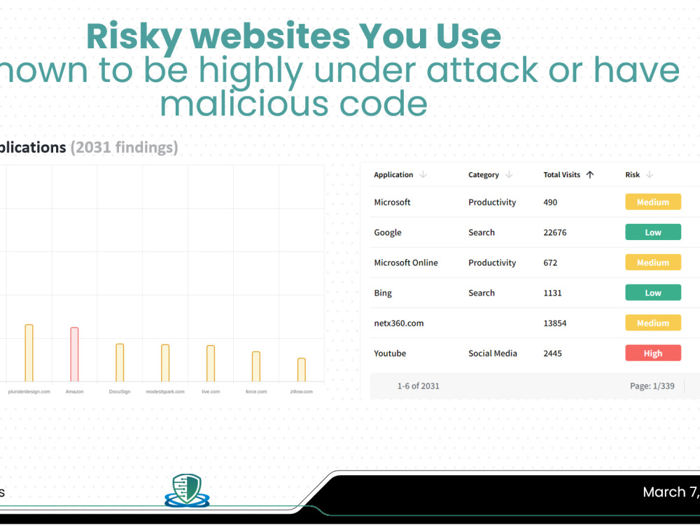 A Comprehensive Cyber Security Risk Assessment | Upwork