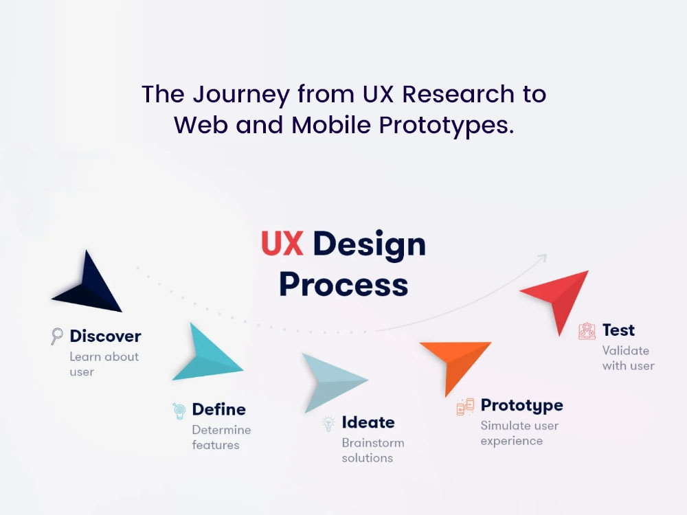 Responsive web app and web design | Upwork Responsive web app and web design | Upwork