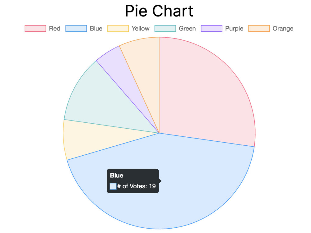 Charts with great usability and compatible with modern web technologies ...