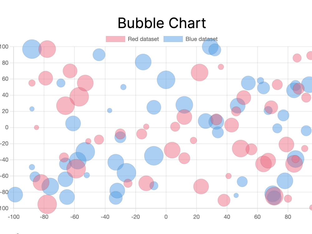 Charts with great usability and compatible with modern web technologies ...