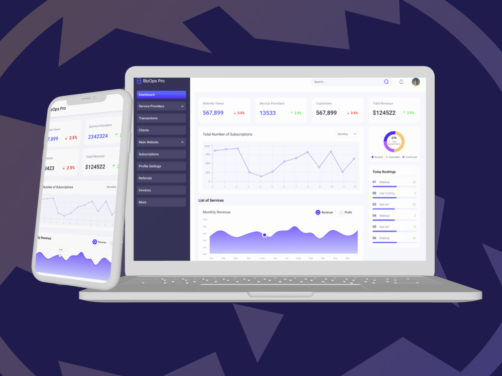 Revolutionize Your SaaS Interface Figma Dashboard UI/UX Design Expert ...