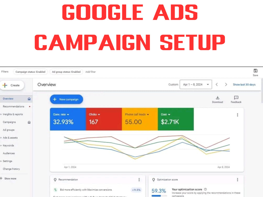 Google ads adwords PPC campaigns | Upwork