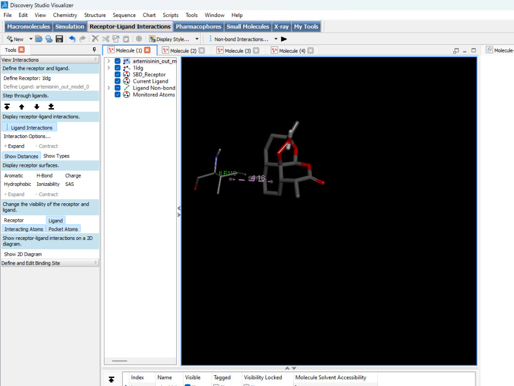 Any In-silico studies (molecular docking) projects using PyRx and ...