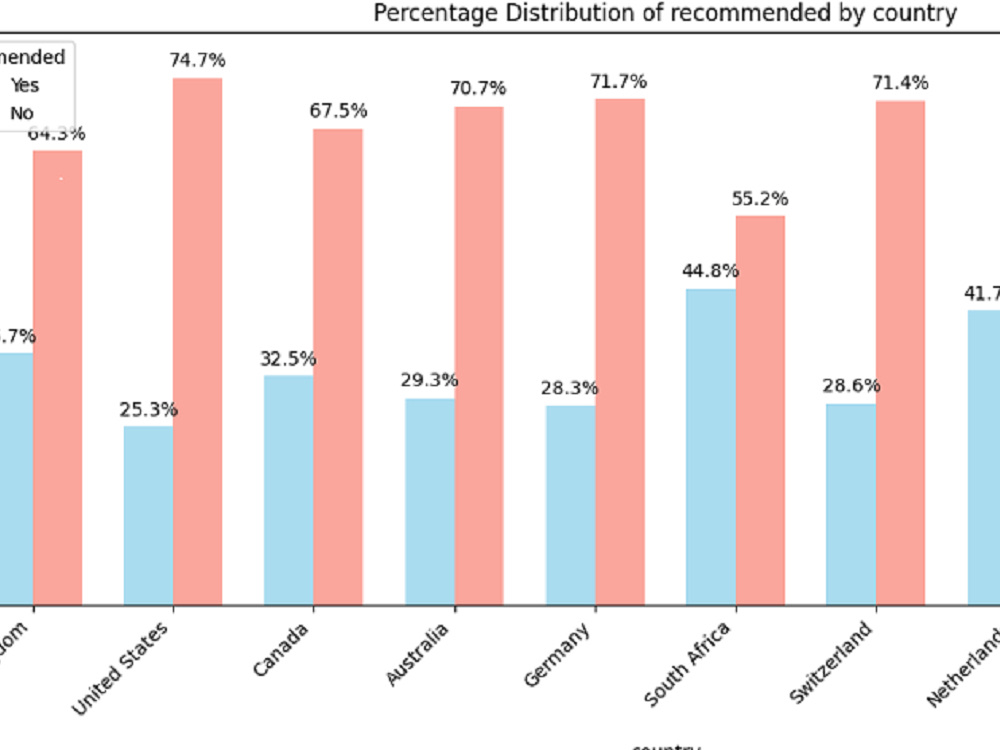 Data Analysis Solutions Integrating Python Powerbi Excel Etl And 0740