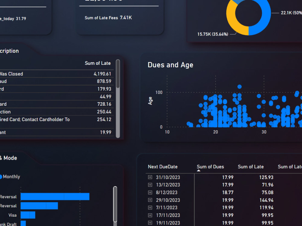 A top-quality, user-friendly, and intuitive Power BI dashboard designs ...