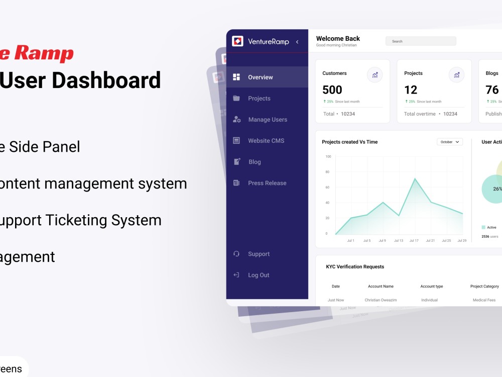 A functional web dashboard that helps you manage projects effectively ...
