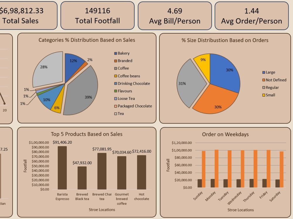 Data Analysis With Python Power Bi Sql Excel Upwork