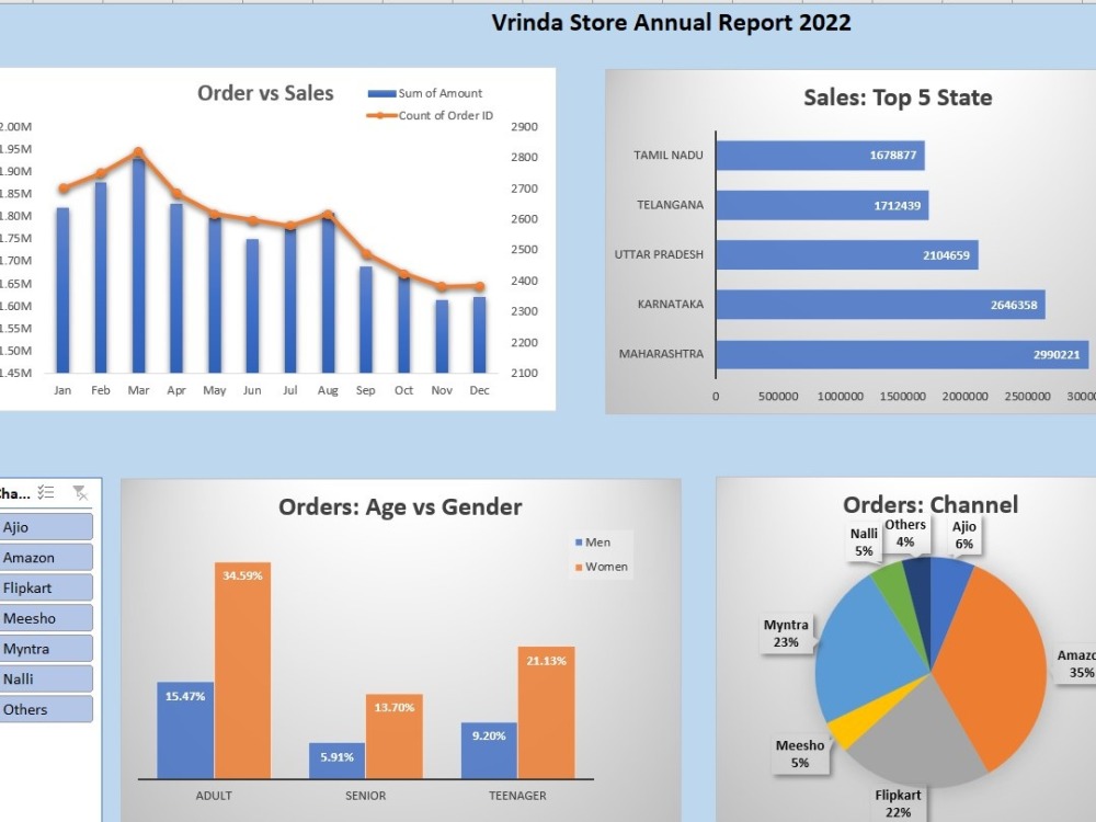 Data Analysis With Python Power Bi Sql Excel Upwork