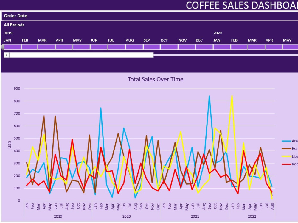 Data Analysis With Python Power Bi Sql Excel Upwork