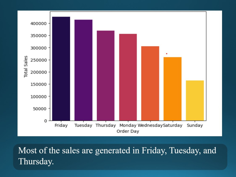 Data Analysis With Python Power Bi Sql Excel Upwork