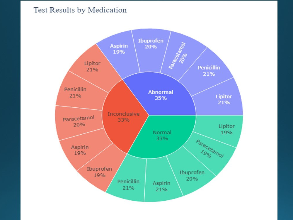 Data Analysis With Python Power Bi Sql Excel Upwork