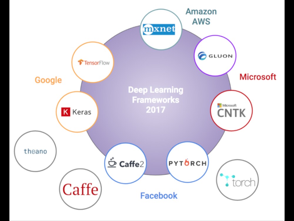 Anything related Machine, Deep or Reinforcement learning | Upwork