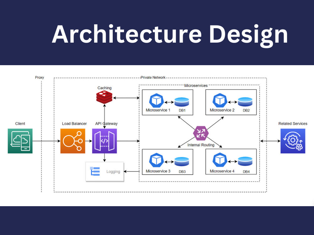 Get Node JS | Nest Js | Backend Developer | API Integration | Express ...