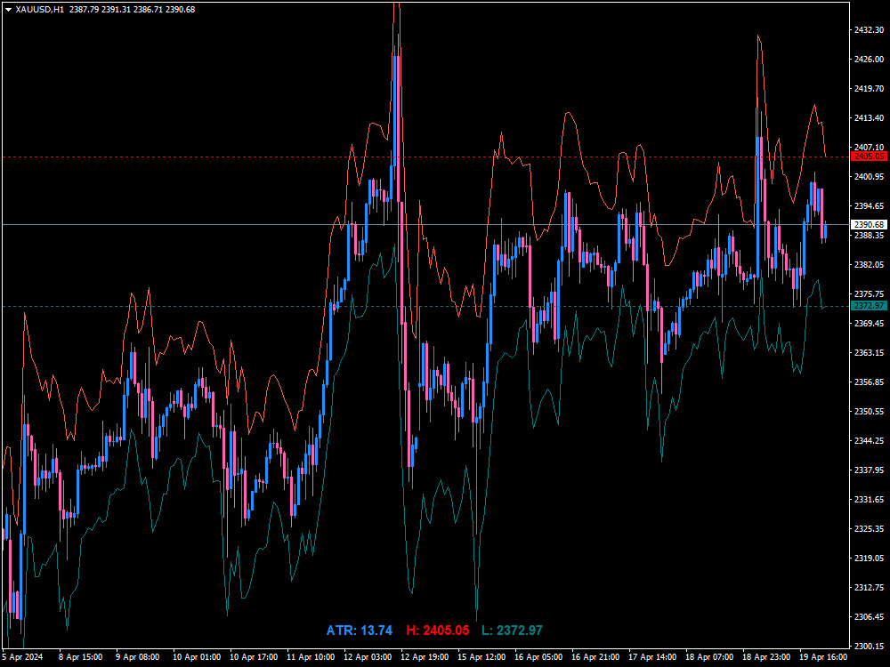 Automated MQL4 Expert Advisors or Custom Indicators | Upwork