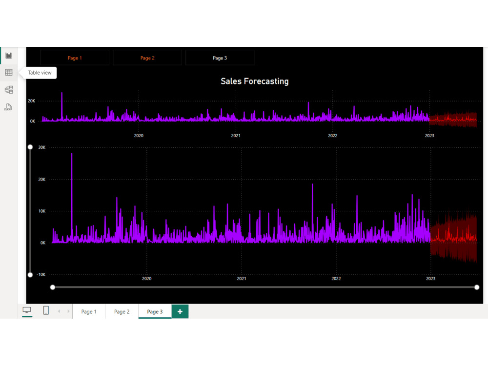 Tableau and power BI dashboard that will give meaningful insight. | Upwork