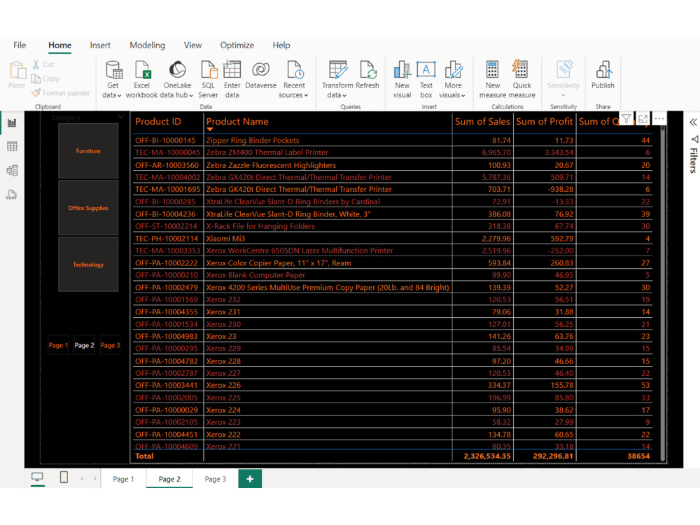 Tableau and power BI dashboard that will give meaningful insight. | Upwork