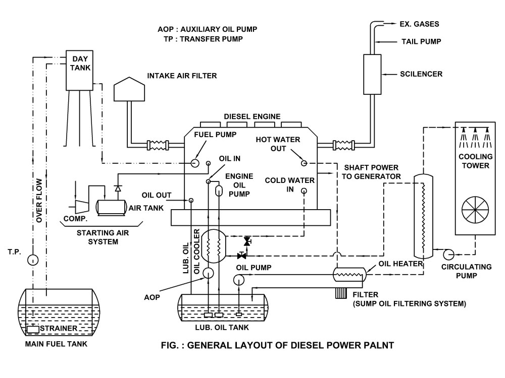 Expert 2D Single Line CAD Drawings - Enhance Clarity & Visualization ...