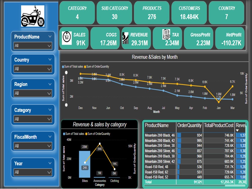 Transform your data into actionable insights using excel and powerbi | Upwork