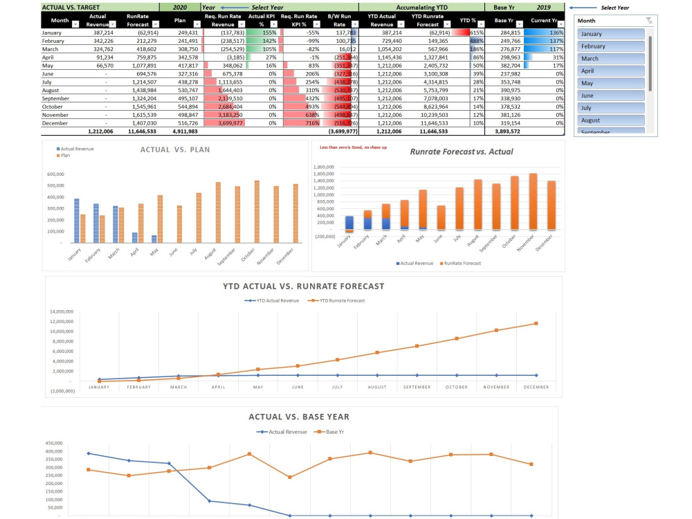 Interactive Excel Dashboards, Graphs, Charts, Pivot Tables, Data Analysis | Upwork
