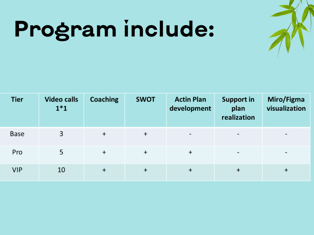 Career/ Business Self-Determination Program | Upwork