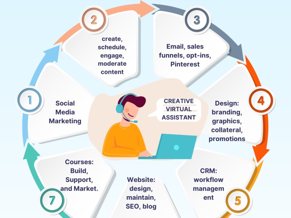 Creative virtual assistant for business | Upwork