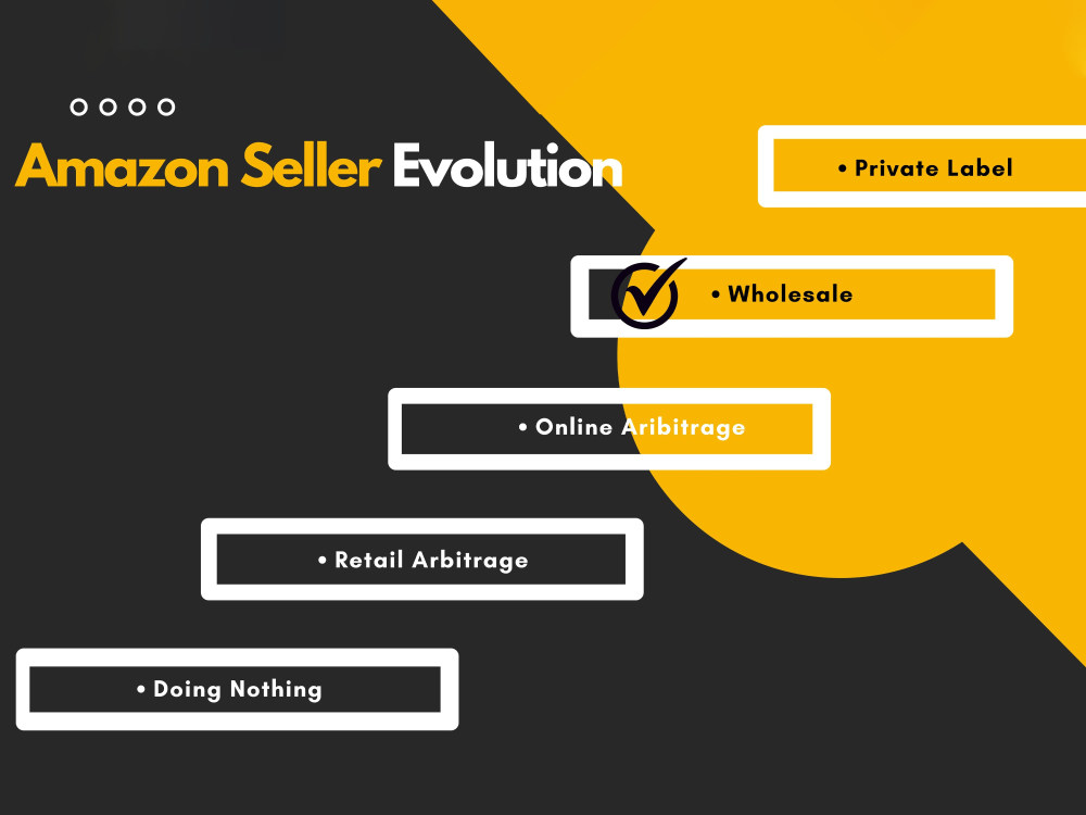 Amazon Product Hunting, Amazon FBA, Amazon VA, Amazon PL | Upwork