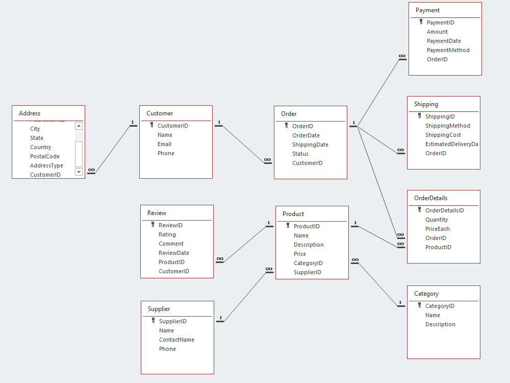 Design Database Sql Erd Sql Queries In Mysql Ms Access Oracle Upwork