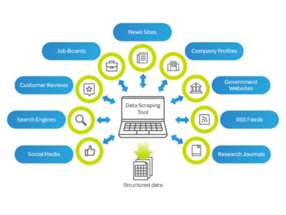 Efficient Web Scraping for Unlocking Valuable Data from Any Website | Upwork