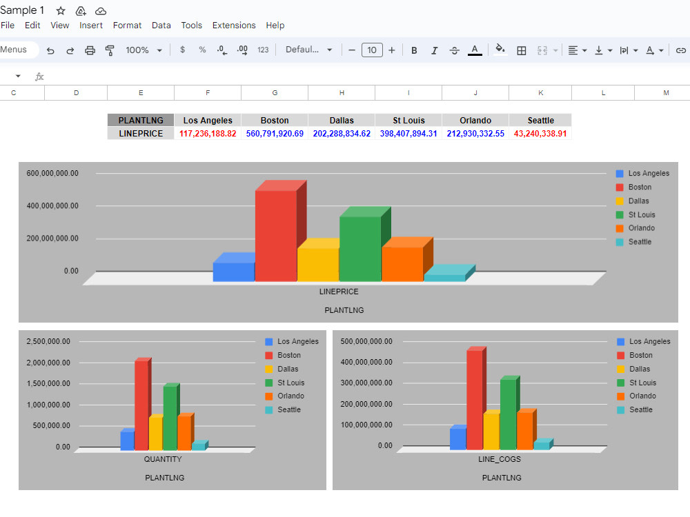 An assistance in organizing data for data visualization and reporting ...