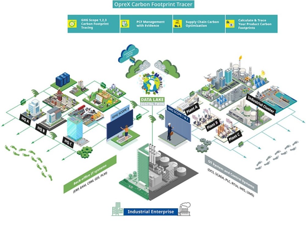Isometric Illustration | 3d Isometric | Illustrator | Data ...
