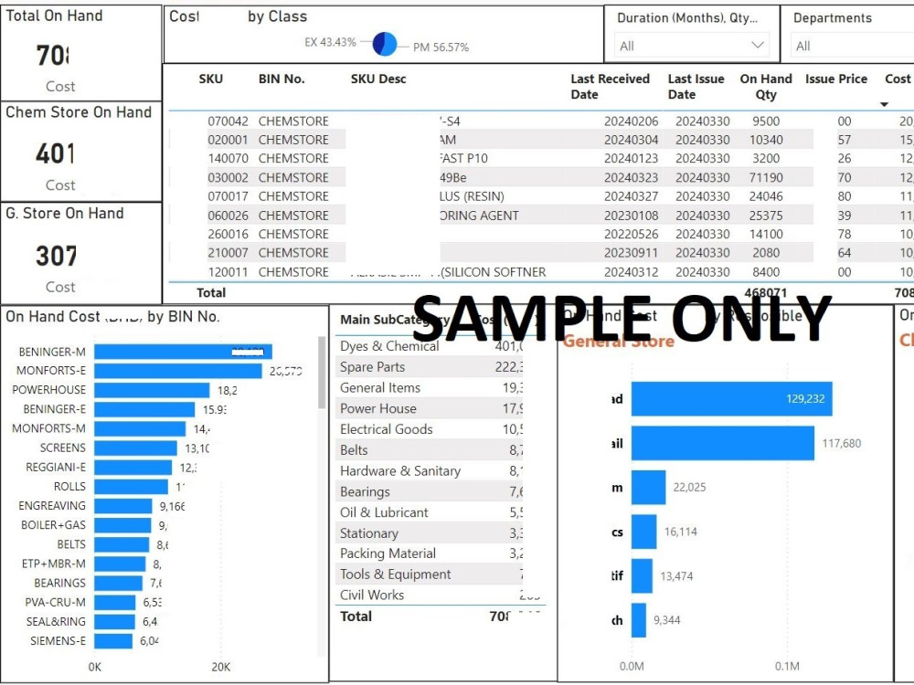 Impressive Power BI Reports | Upwork