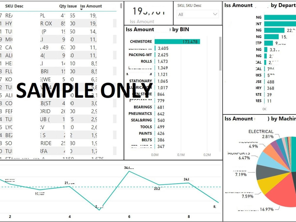Impressive Power BI Reports | Upwork