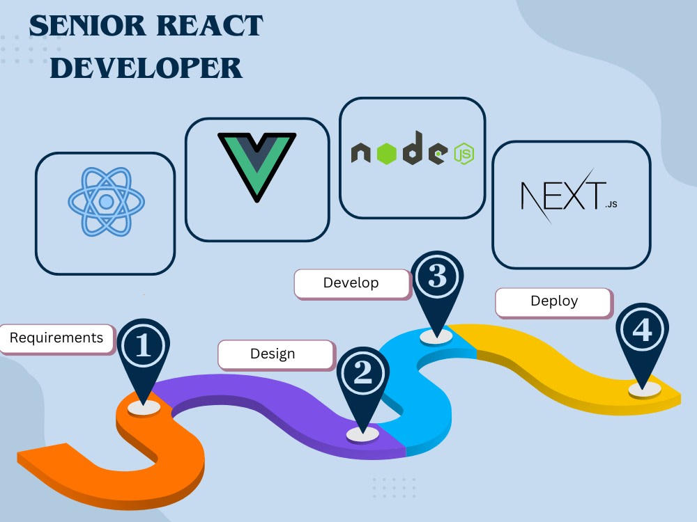 React Front End React Js Reactjs Redux React Node Upwork