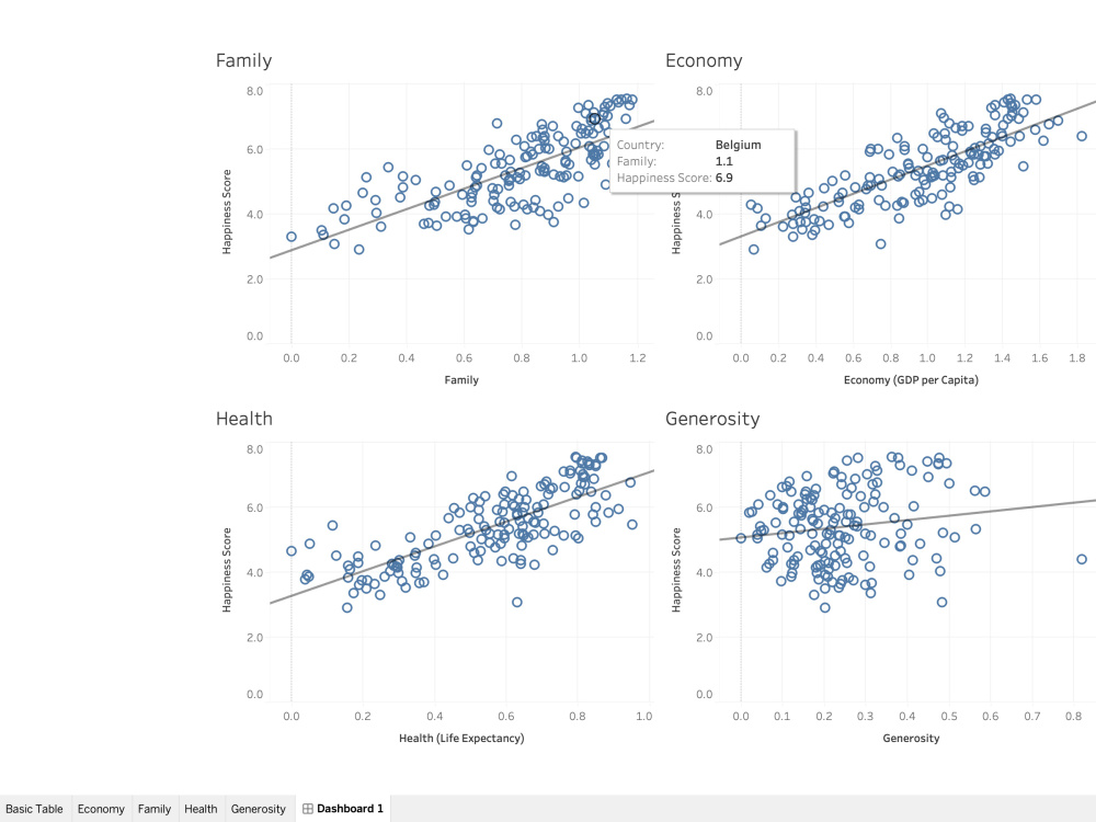 An interactive Tableau Dashboard fit to your needs | Upwork